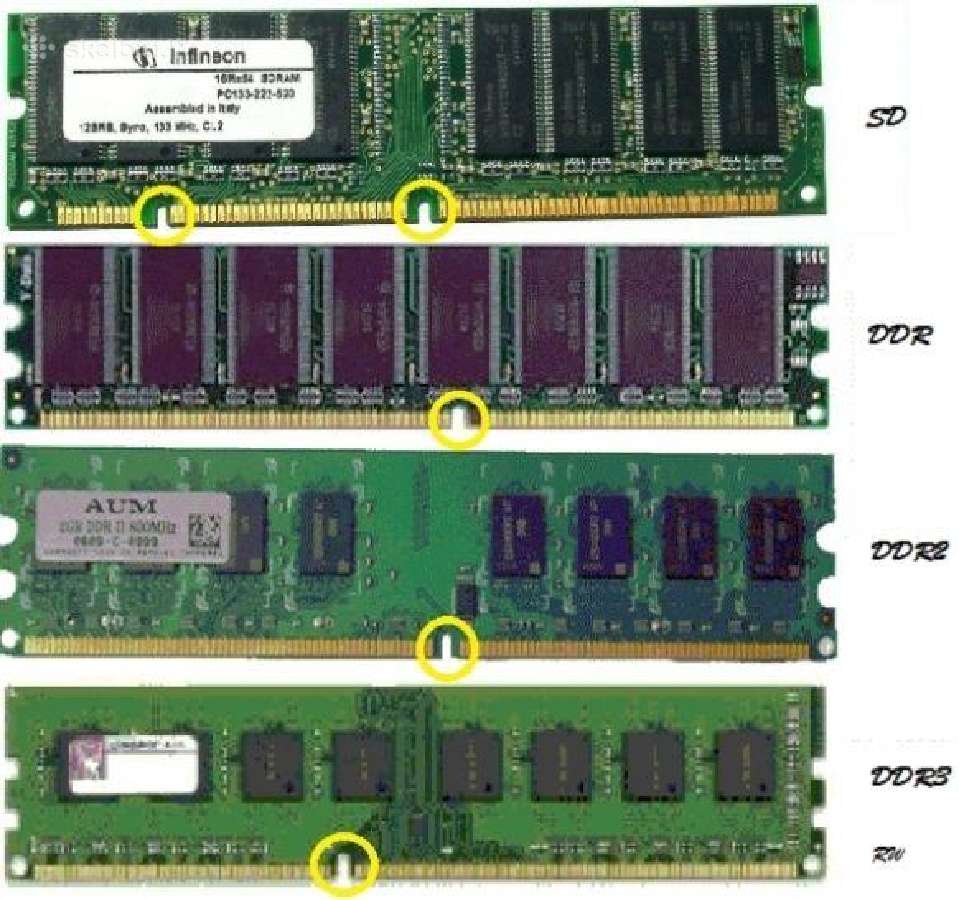 Ddr2/ddr3/ddr4 - Skelbiu.lt