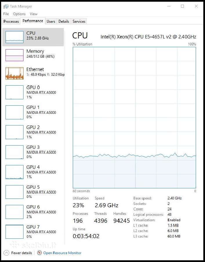 4 12 Gpu Renderserver Ai Workstation Deep Learning Skelbiult