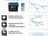 Exide Dual Agm Ep2100 240ah 12v akumuliatorius - Skelbiu.lt